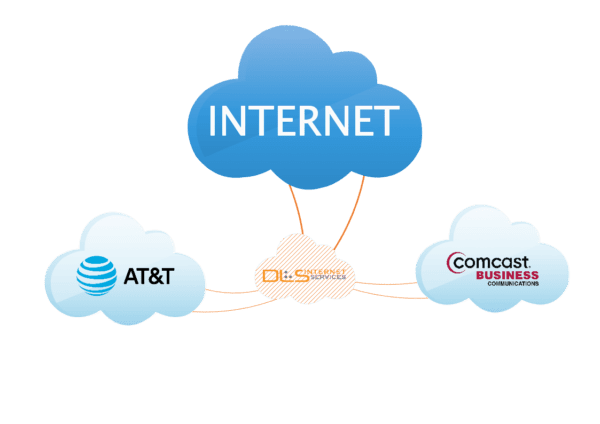 Business Services we offer - DLS Internet Services