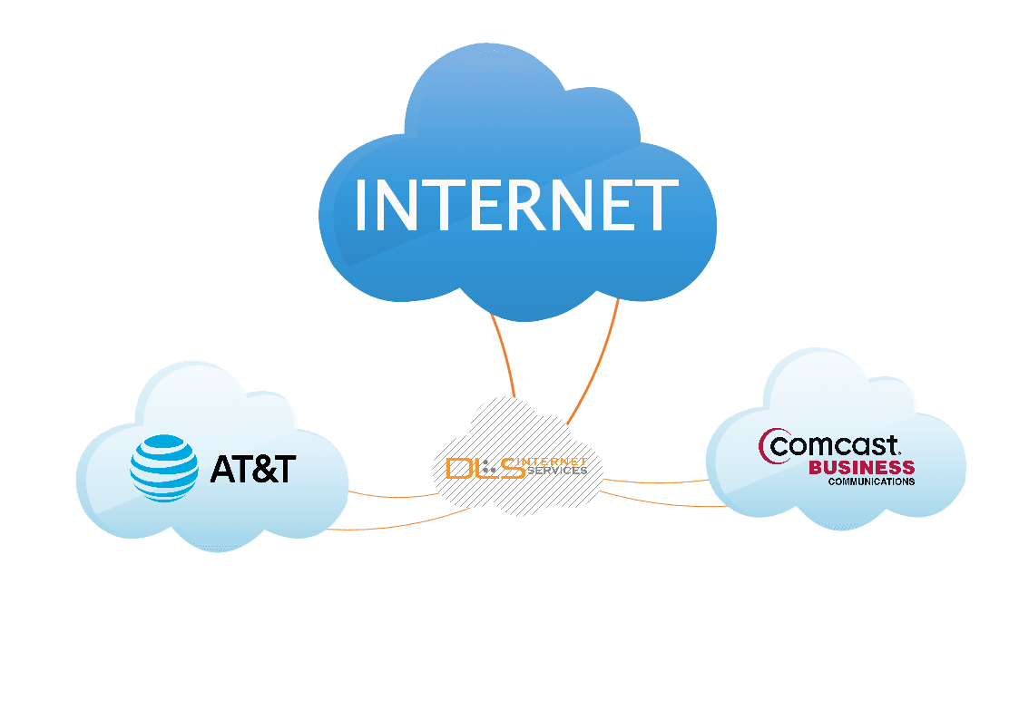 Business Services we offer - DLS Internet Services